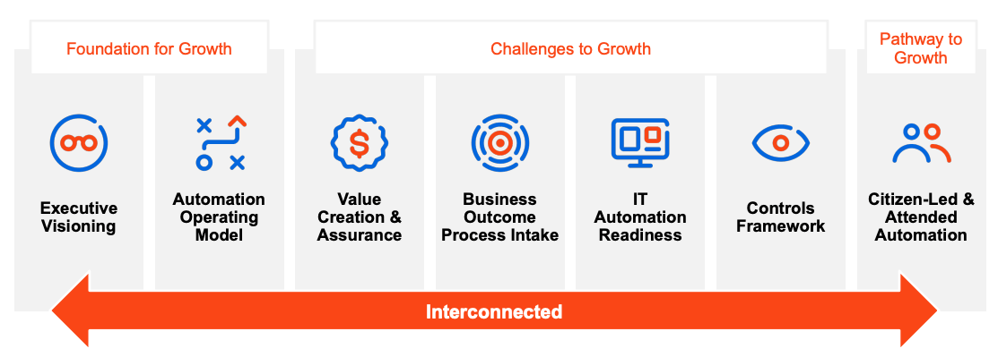 Framework to Scale your Automation Programs | UiPath Framework to Scale your Automation Programs | UiPath