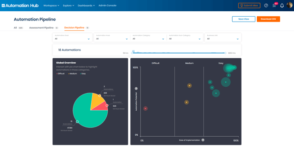 How To Automate Business Automation Best Practices Uipath