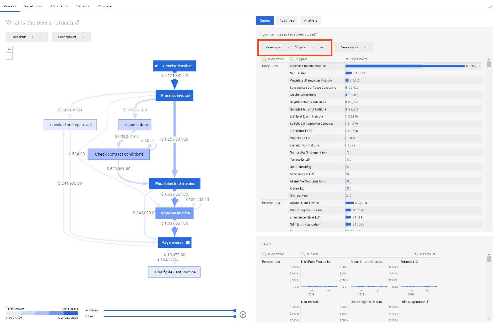 Process Analytics 5 Ways To Get Value From Process Mining Uipath