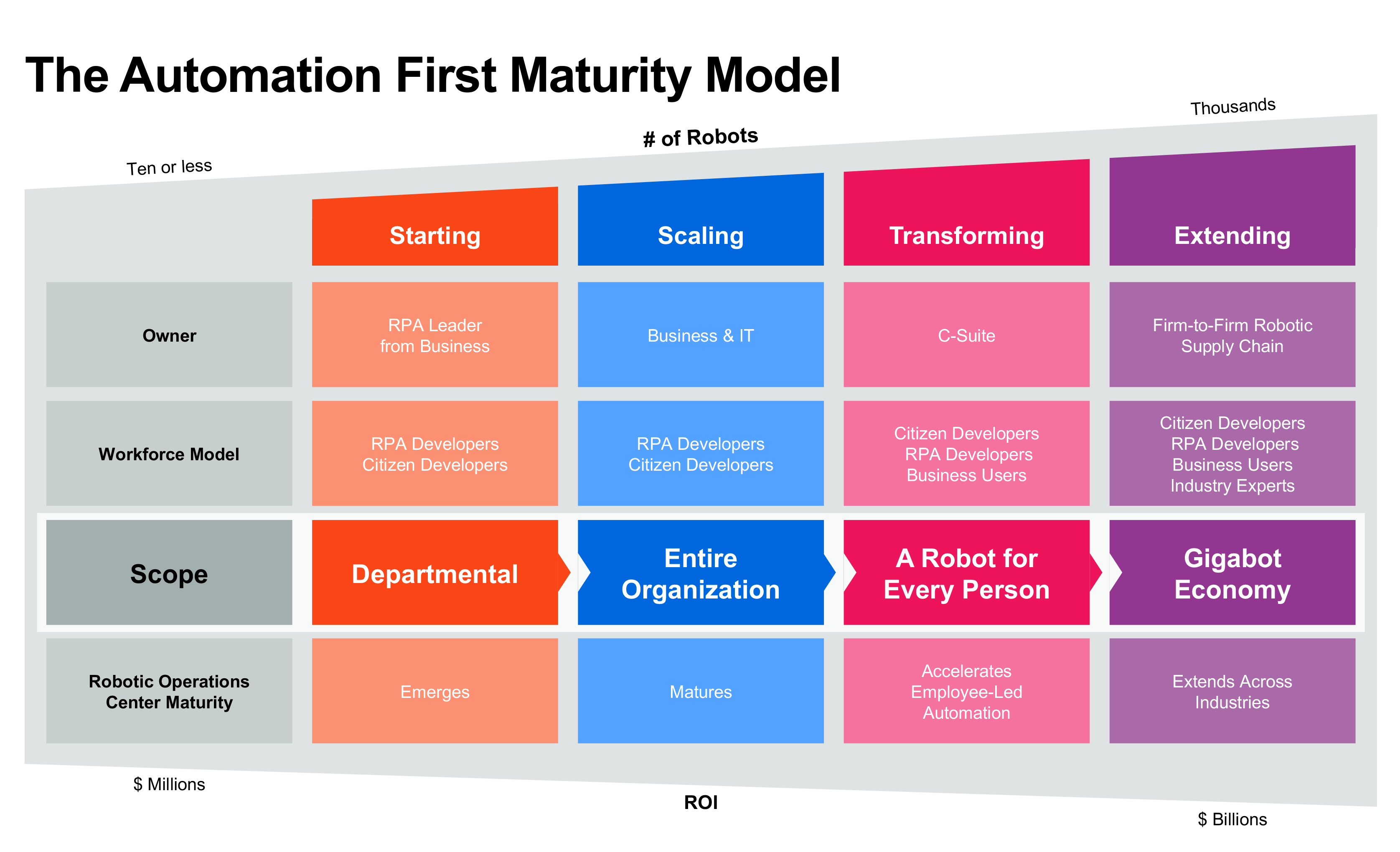 Top 2020 Rpa And Artificial Intelligence Articles Uipath