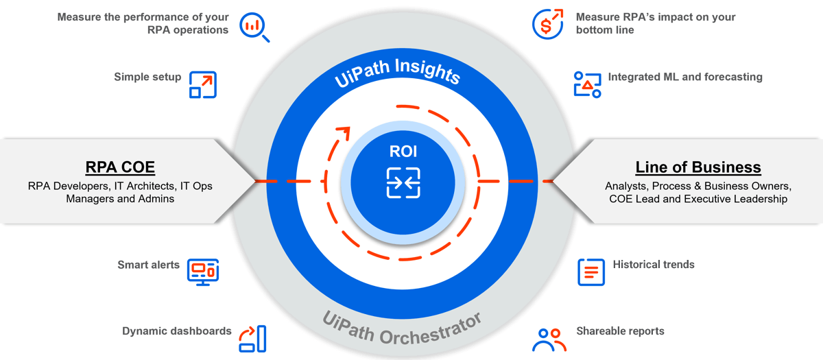 UiPath Insights - Measure & Analyze RPA Operations | UiPath UiPath Insights - Measure & Analyze RPA Operations | UiPath