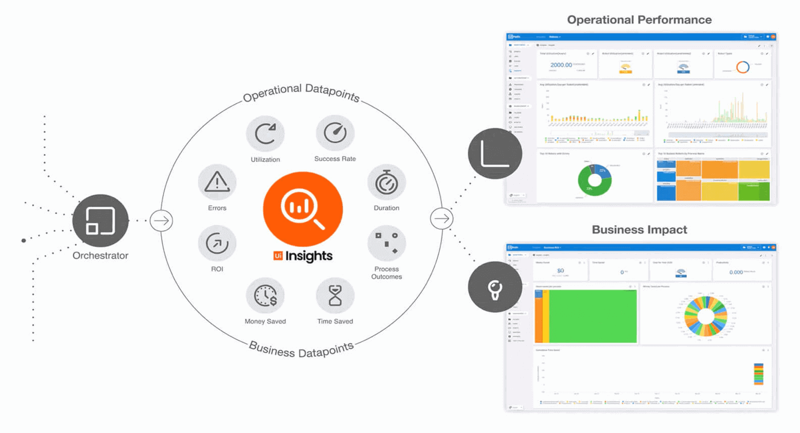 Insights - Measure and Analyze RPA Operations | UiPath Insights - Measure and Analyze RPA Operations | UiPath